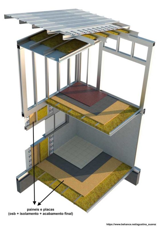 Steel Frame: O que é, Vantagens, Desvantagens e Fotos